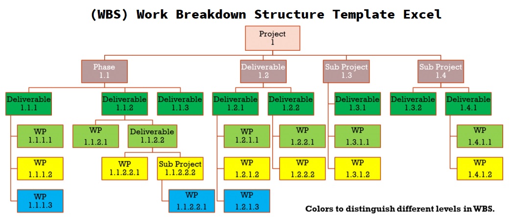 How WBS Work Breakdown Structure Template Excel Works Excelonist