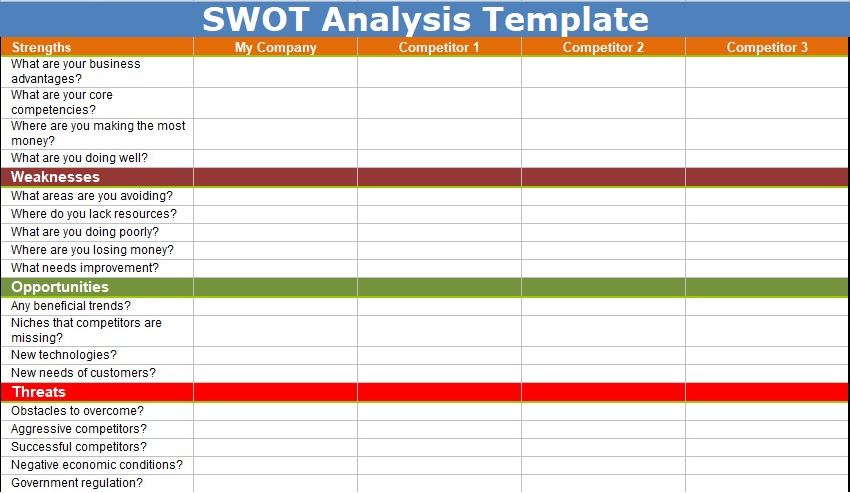 How To Use Swot Analysis Template Excel Excelonist