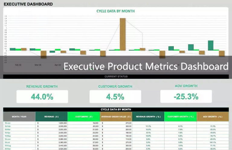 Product Metrics Dashboard Excel Template - Excelonist Product Metrics Dashboard Excel Template - Excelonist