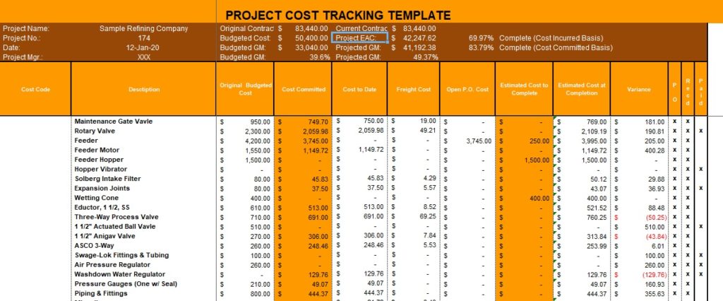 Using Of Project Cost Tracking Excel Template Excelonist
