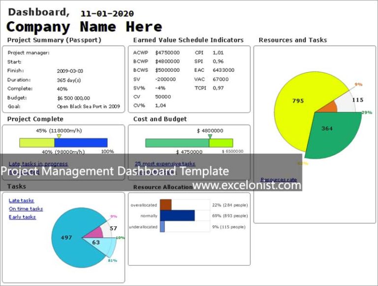 Download Project Management Dashboard Template Excel - Excelonist