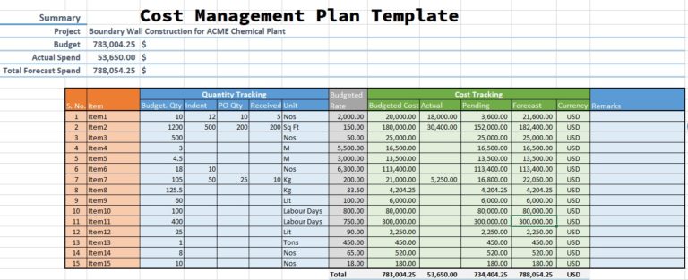 Cost Management Plan Template - Excelonist