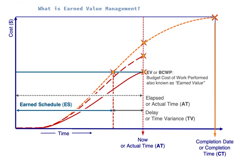 Discover What Is Earned Value Management Excelonist
