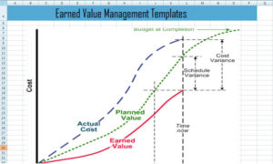 Earned Value Management Template Excel - Excelonist