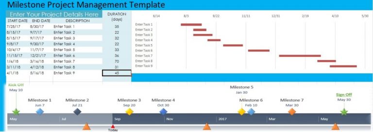 Project Milestone Chart Template Excel - Excelonist