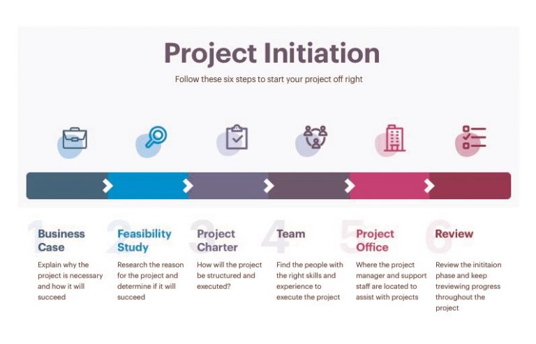 PRINCE2 Project Initiation Document Template - Excelonist