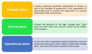 Business Operational Plan Template - Project Management Documentation ...
